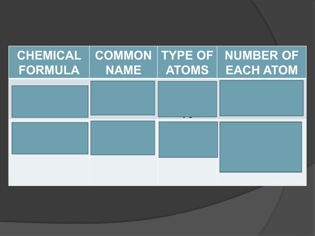 chemical formula.pptx