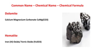 Chemical Formula.pdf