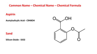 Chemical Formula.pdf