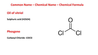 Chemical Formula.pdf