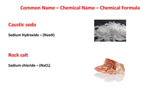 Chemical Formula.pdf