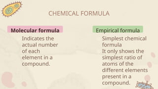 CHEMICAL FORMULA POWERPOINT PRESENTATION.pptx