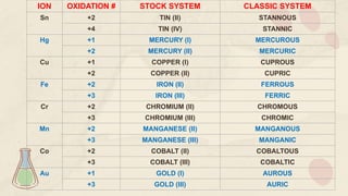 CHEMICAL FORMULA POWERPOINT PRESENTATION.pptx