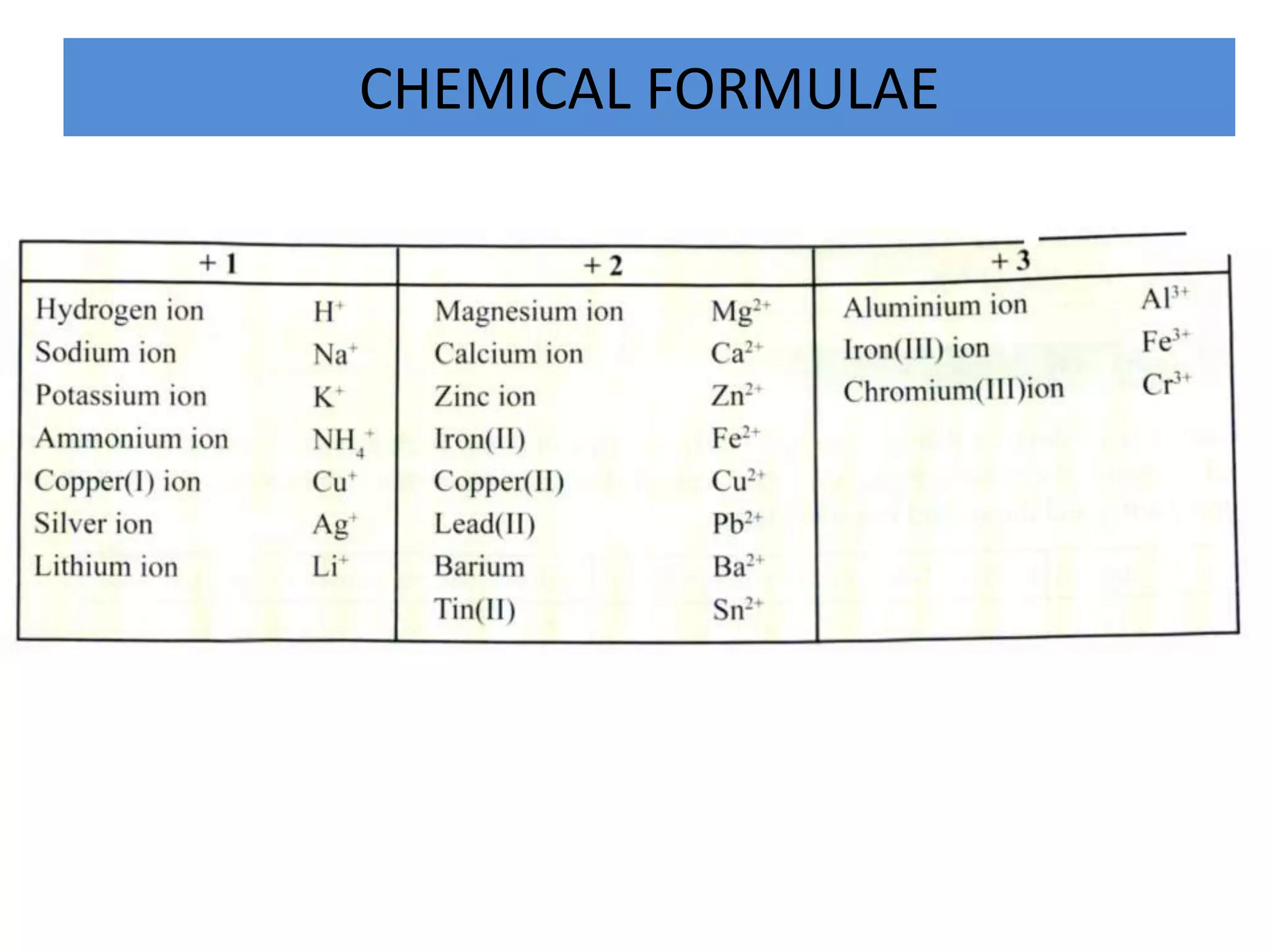 Chemical formulae | PPTX