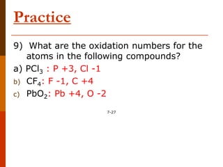 Chemical Formula Notes.pptx