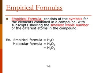 Chemical Formula Notes.pptx
