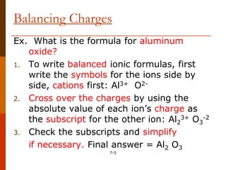 Chemical Formula Notes.pptx