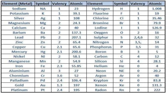Chemical formula ppt