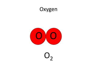Chemical formulas | PPT