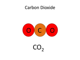 Chemical formulas | PPT