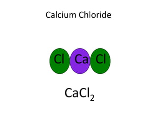 Chemical formulas | PPT