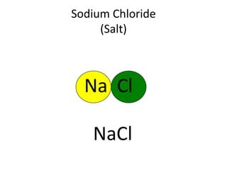 Chemical formulas | PPTX