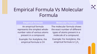 Chemical Formulas: Understanding the Language of Chemistry.pptx