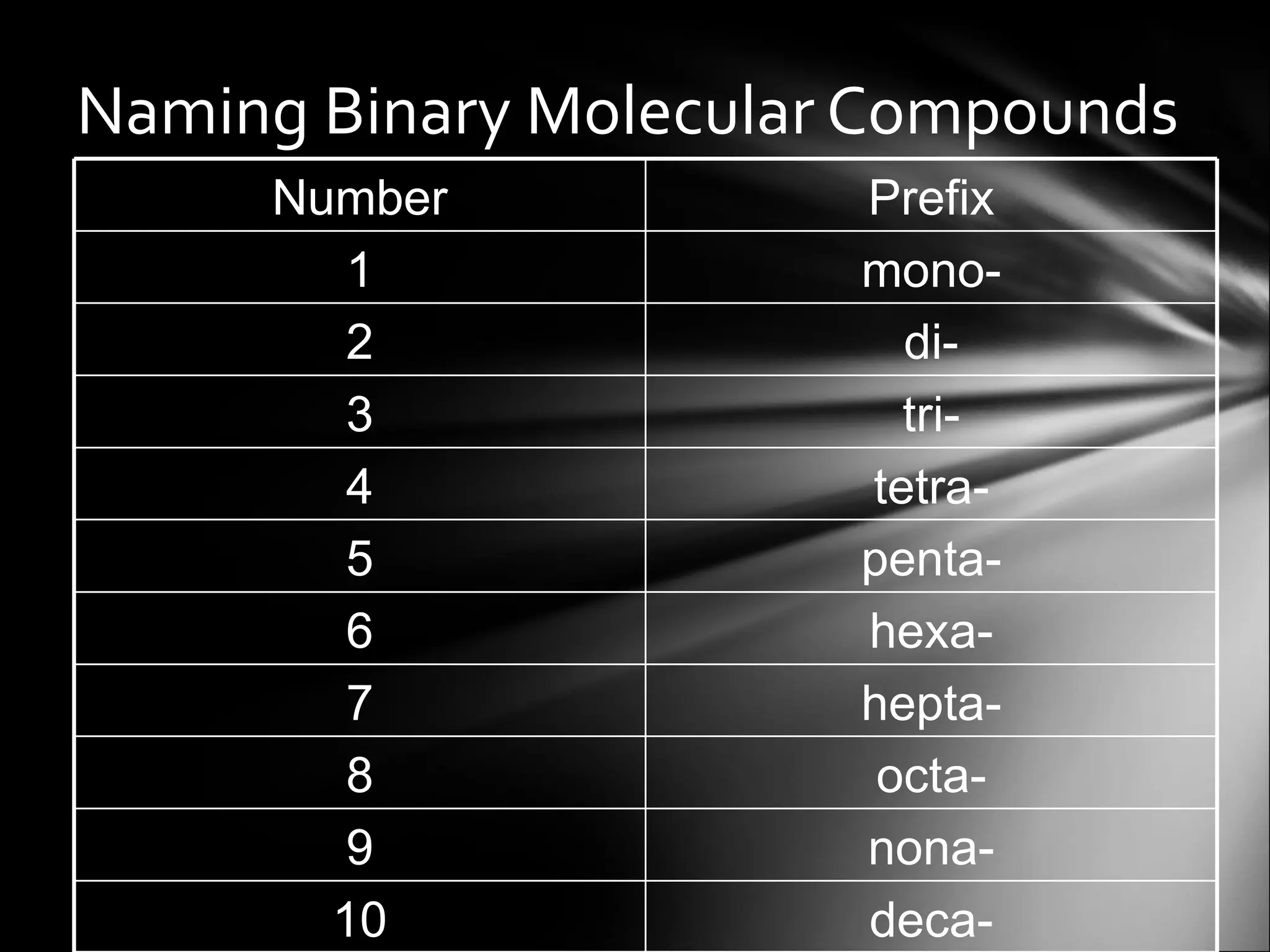Chemical formulas and compounds | PPT