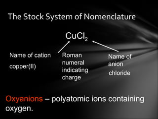 Chemical formulas and compounds | PPT