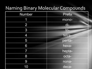 Chemical formulas and compounds | PPT