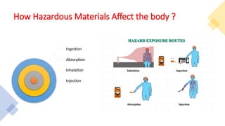 Chemical Handling in different type chemical.pptx