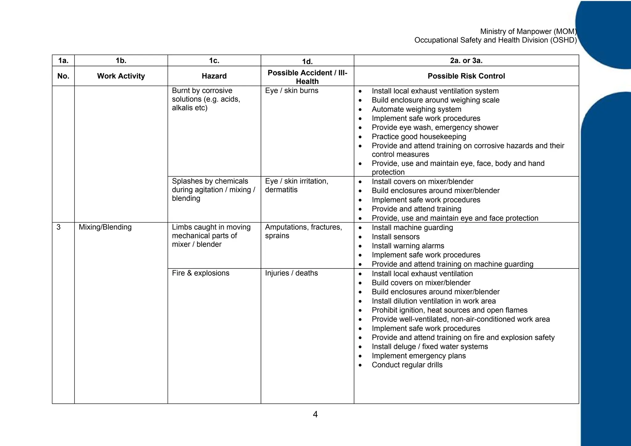Chemical Handling And Blending Process Pdf