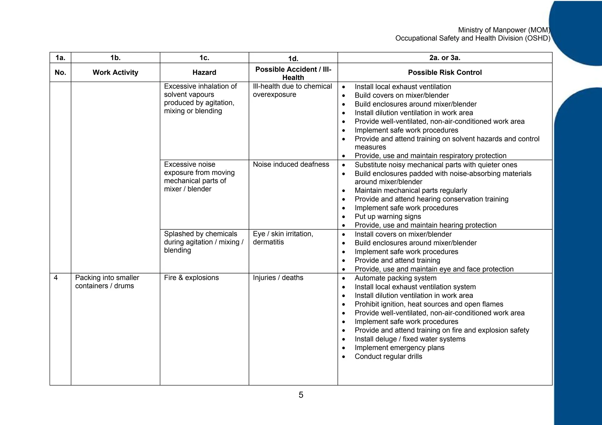 Chemical Handling and Blending Process.pdf