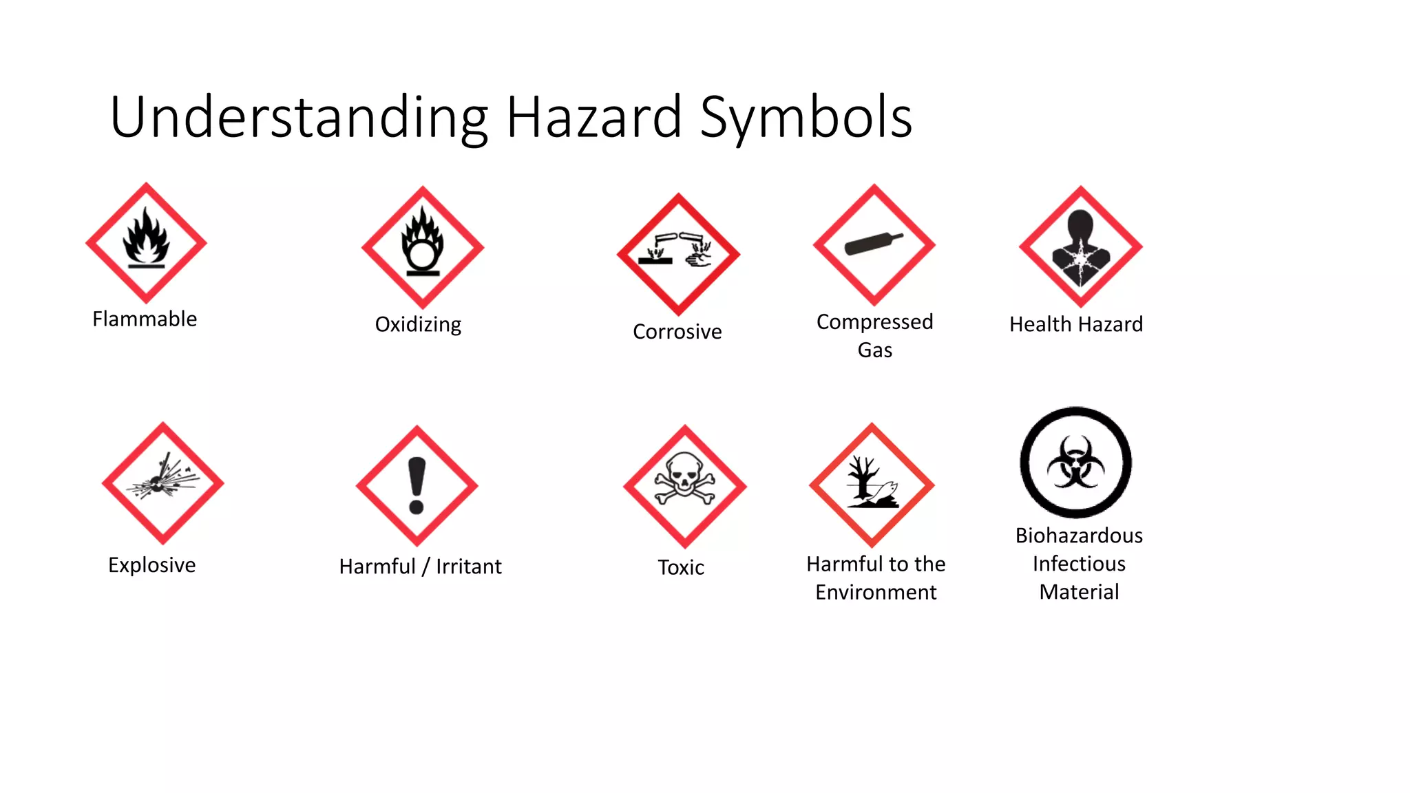 Chemical Handling Training.pptx