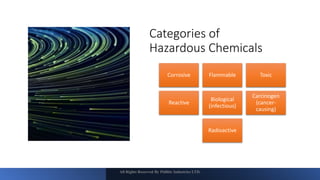 Chemical_Handling Training PPT.pptx