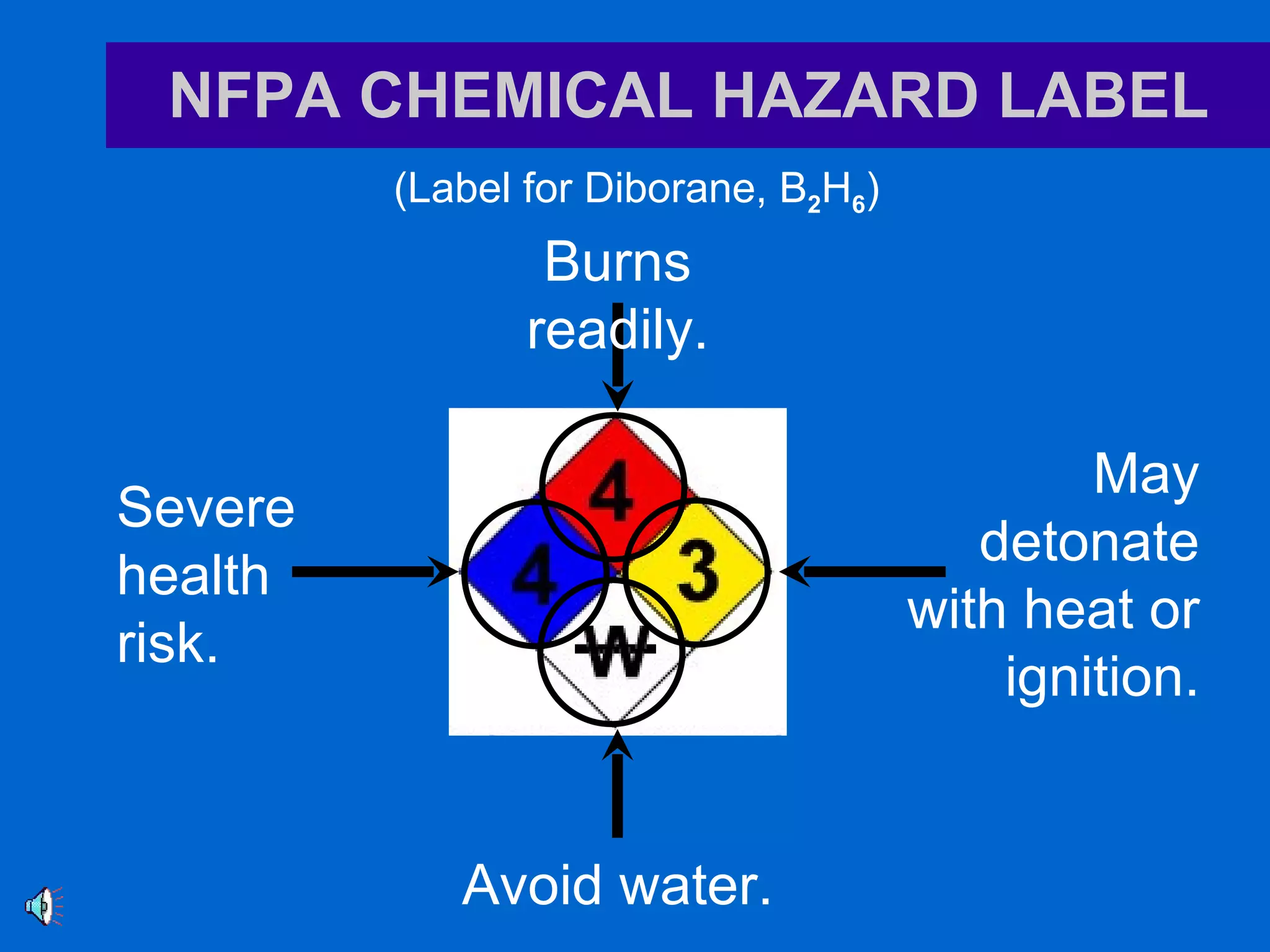 Chemical hazard label | PPT