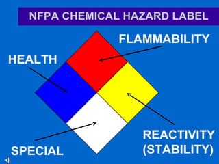 Chemical hazard label | PPT