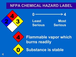 Chemical hazard label | PPT