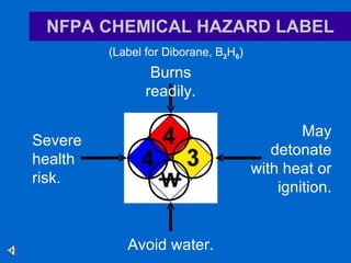 Chemical hazard label | PPT