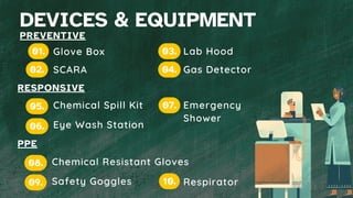 Chemical Hazard Protection bosh reporting for safety | PDF
