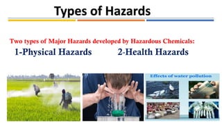 How to identify Chemical Hazards at work or at home.pdf
