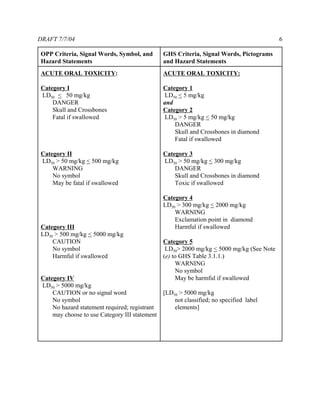 Chemical hazards classification symbol | PDF