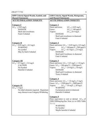 Chemical hazards classification symbol | PDF