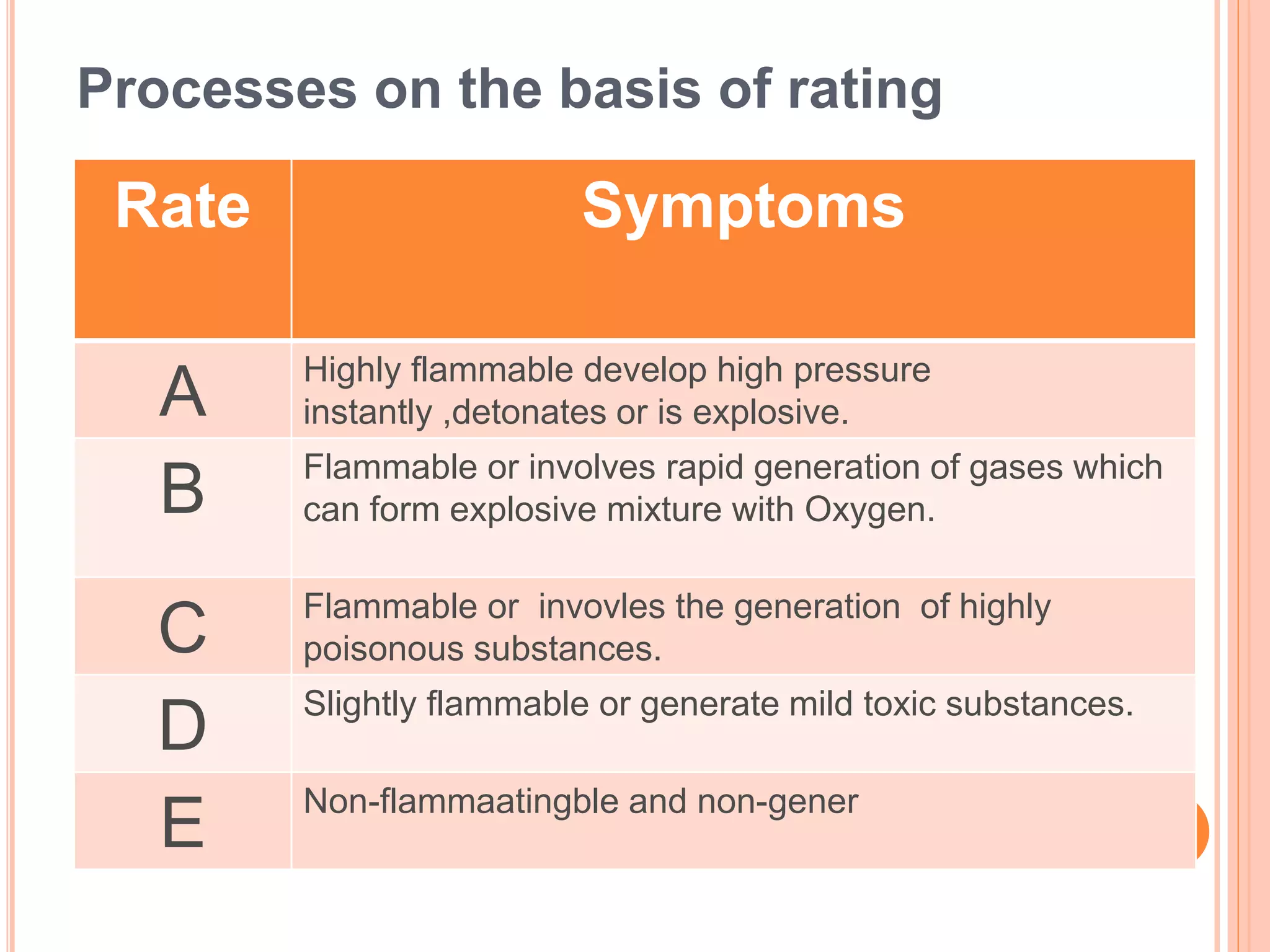 Chemical hazards safety | PPT