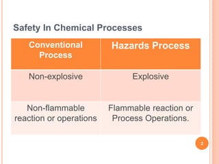 Chemical hazards safety | PPT