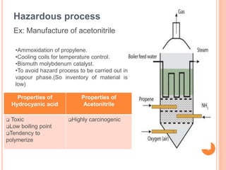 Chemical hazards safety | PPT