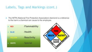Chemical Hazards Training Presentation | PPTX