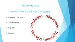 Chemical Hazards Training Presentation | PPTX
