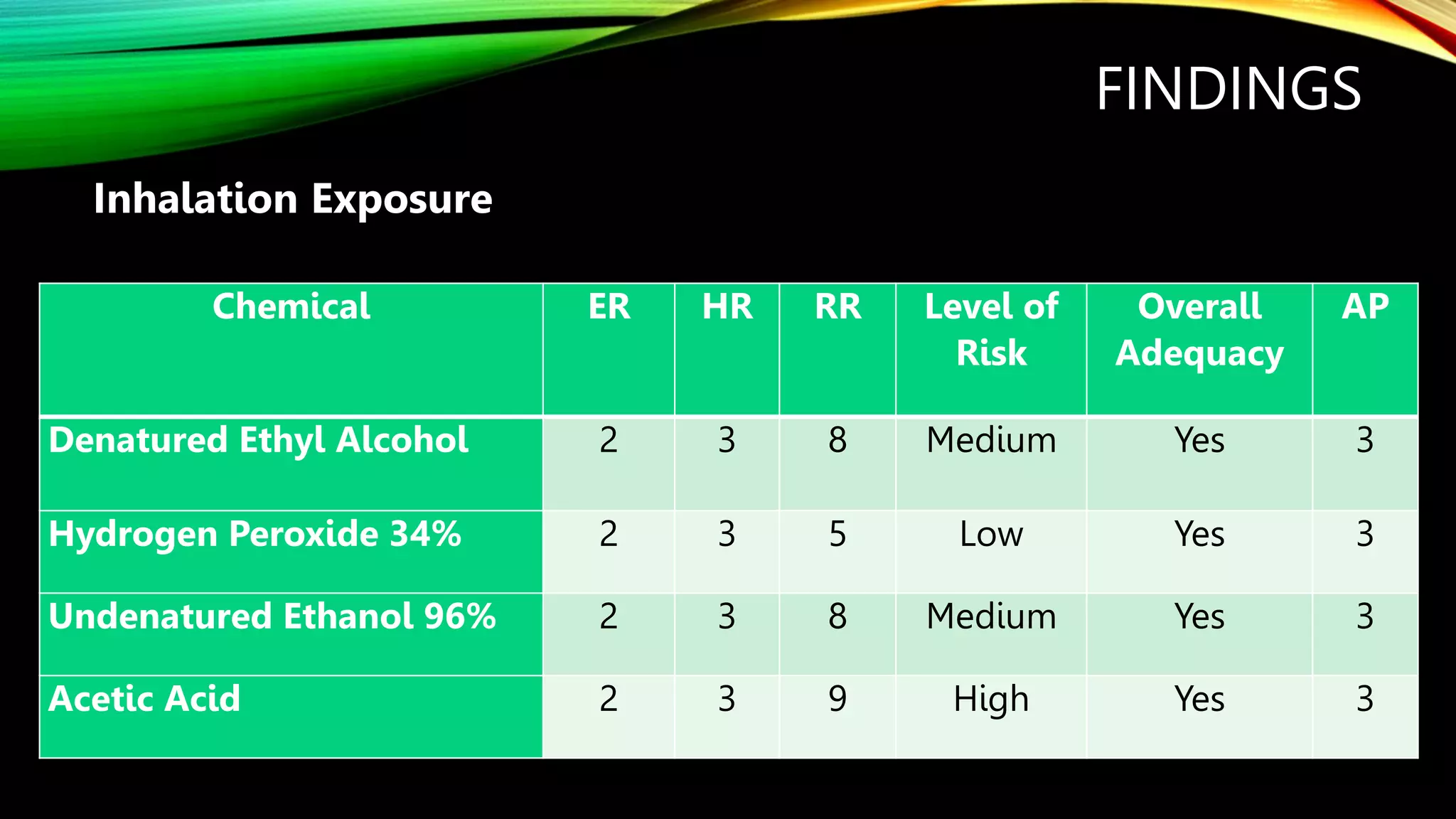 CHEMICAL HEALTH RISK ASSESSMENT REPORT (CHRA).pptx