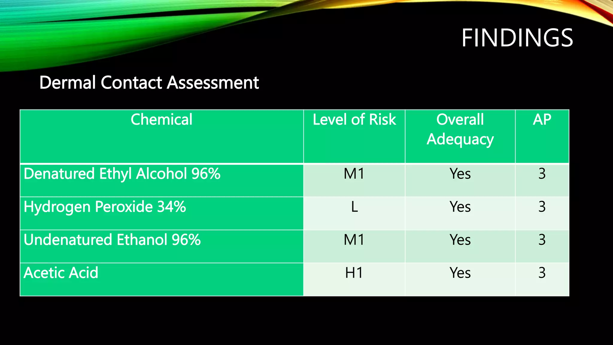 CHEMICAL HEALTH RISK ASSESSMENT REPORT (CHRA).pptx