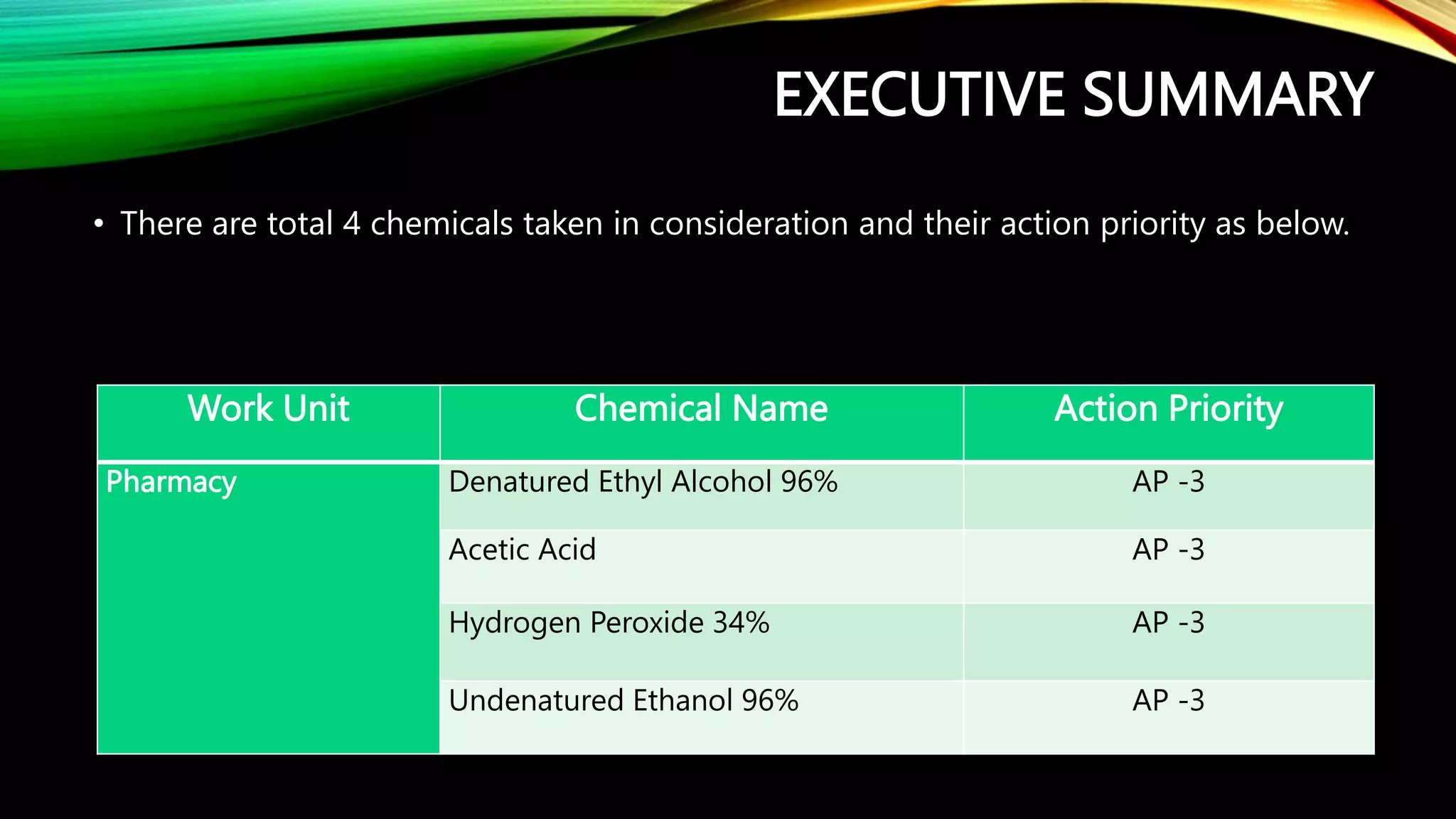 CHEMICAL HEALTH RISK ASSESSMENT REPORT (CHRA).pptx