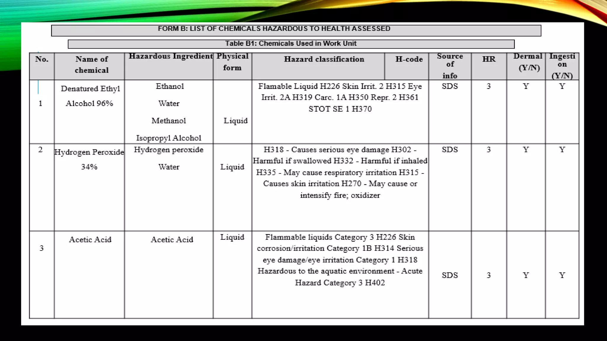 CHEMICAL HEALTH RISK ASSESSMENT REPORT (CHRA).pptx