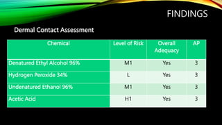 CHEMICAL HEALTH RISK ASSESSMENT REPORT (CHRA).pptx