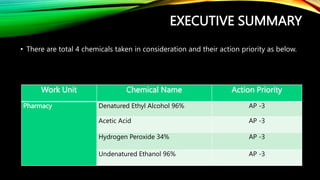 CHEMICAL HEALTH RISK ASSESSMENT REPORT (CHRA).pptx