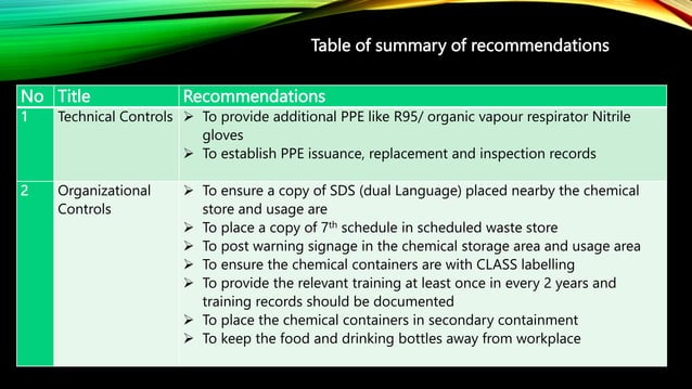 CHEMICAL HEALTH RISK ASSESSMENT REPORT (CHRA).pptx