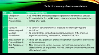 CHEMICAL HEALTH RISK ASSESSMENT REPORT (CHRA).pptx