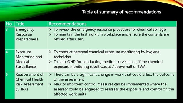 CHEMICAL HEALTH RISK ASSESSMENT REPORT (CHRA).pptx