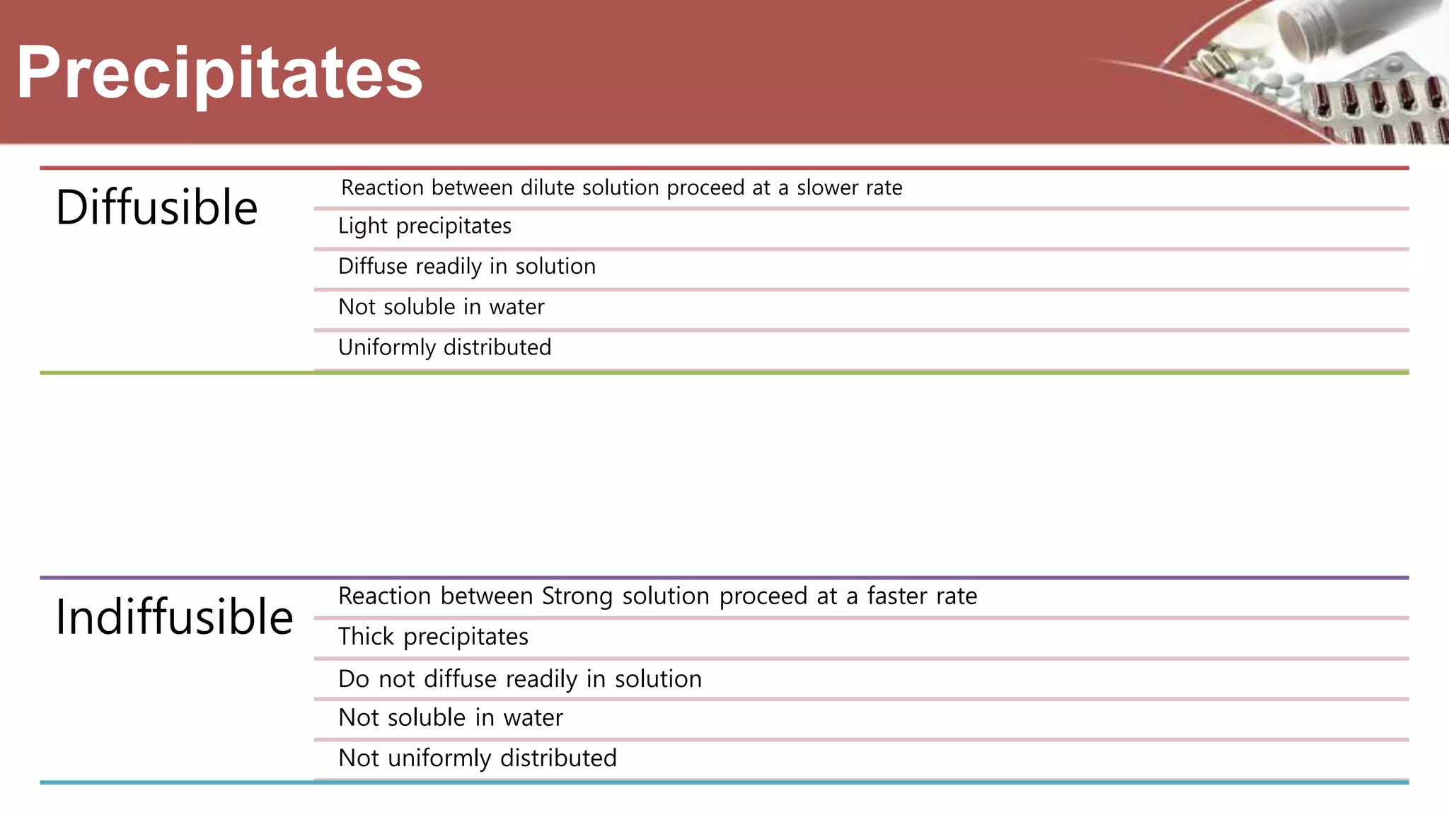 Chemical incompatibility | PPTX