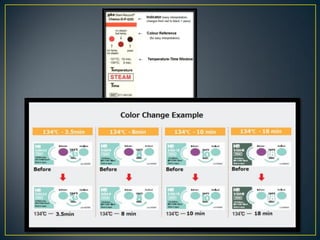CSSD Basics Chemical Indicators, Biological Indicators and Recall ...