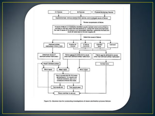 CSSD Basics Chemical Indicators, Biological Indicators and Recall ...